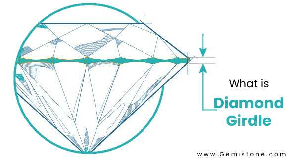 Diamond Girdle: Do You Know Facts About Diamond Gi..