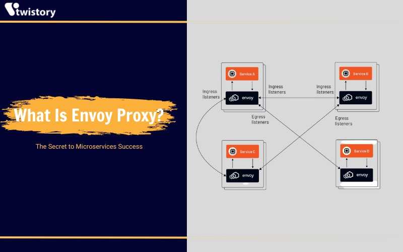 What Is Envoy Proxy? The Secret to Microservices S..